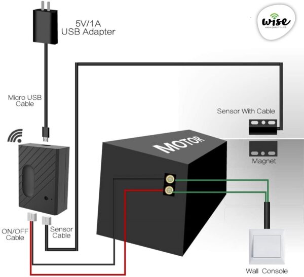 WiFi modul za garažna vrata i kapije - Smart Systems